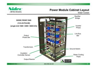 Nidec asi silcovert tn | PDF