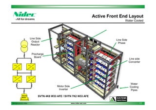 Nidec asi silcovert tn | PDF