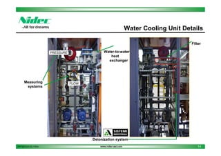 Nidec asi silcovert tn | PDF