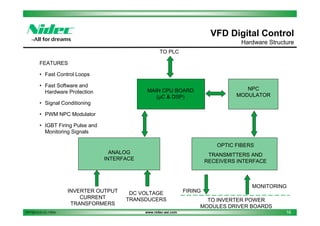 Nidec asi silcovert tn | PDF