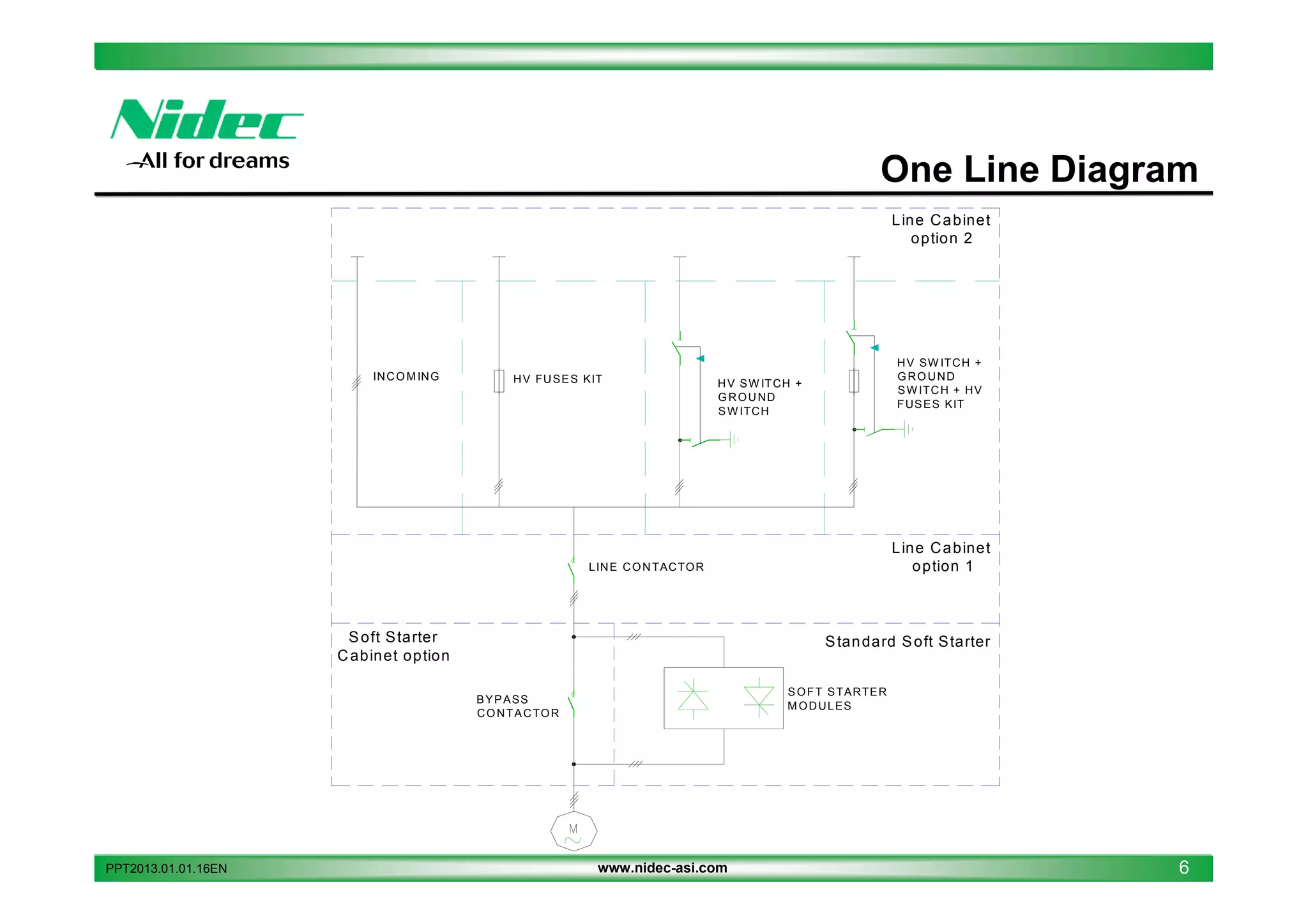 Nidec asi soft starters-mv-e | PPT