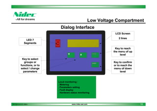 Nidec asi soft starters-mv-e | PPT