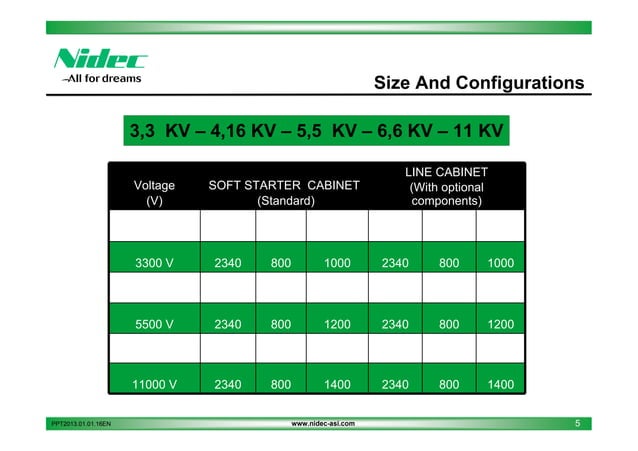 Nidec asi soft starters-mv-e | PPT