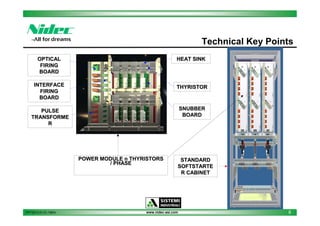 Nidec asi soft starters-mv-e | PPT