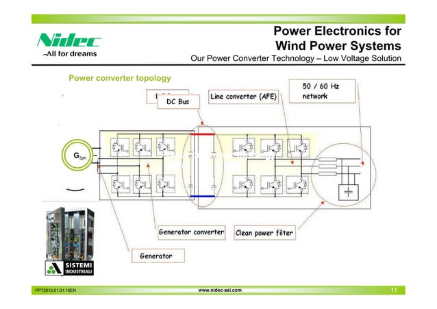 Nidec asi wind farm applications | PPT