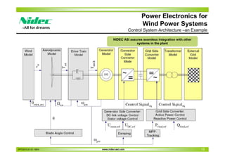 Nidec asi wind farm applications | PDF