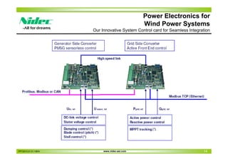 Nidec asi wind farm applications | PDF