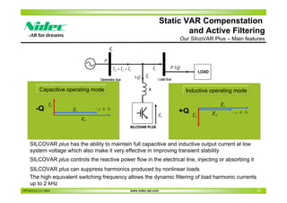 Nidec asi wind farm applications | PDF