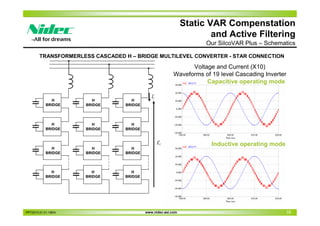 Nidec asi wind farm applications | PDF