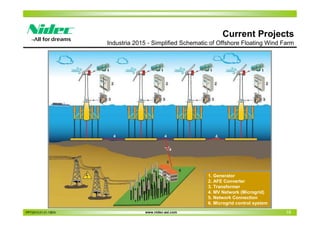 Nidec asi wind farm applications | PDF