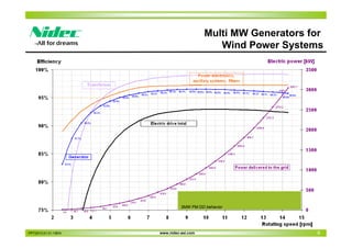 Nidec asi wind farm applications | PDF