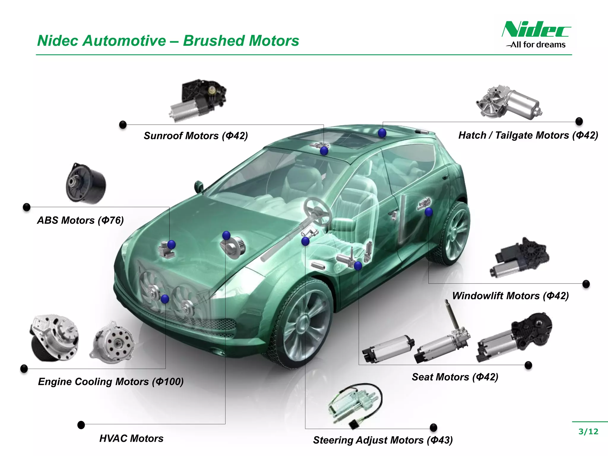 Nidec Automotive Motor Americas | PDF