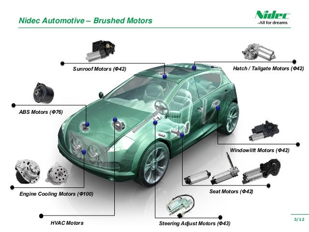 Nidec Automotive Motor Americas