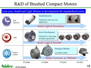 Automotive Motors | PDF