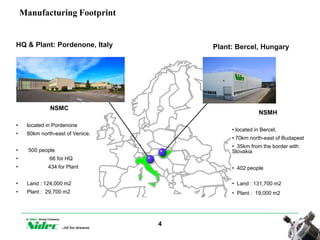 Nidec solemotor company overview | PDF