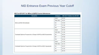 NID ENTRANCE EXAM 2019-20 | PPTX