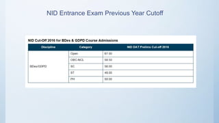 NID ENTRANCE EXAM 2019-20 | PPT