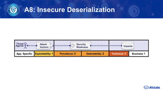 Application Security and the OWASP Top 10 | PPT
