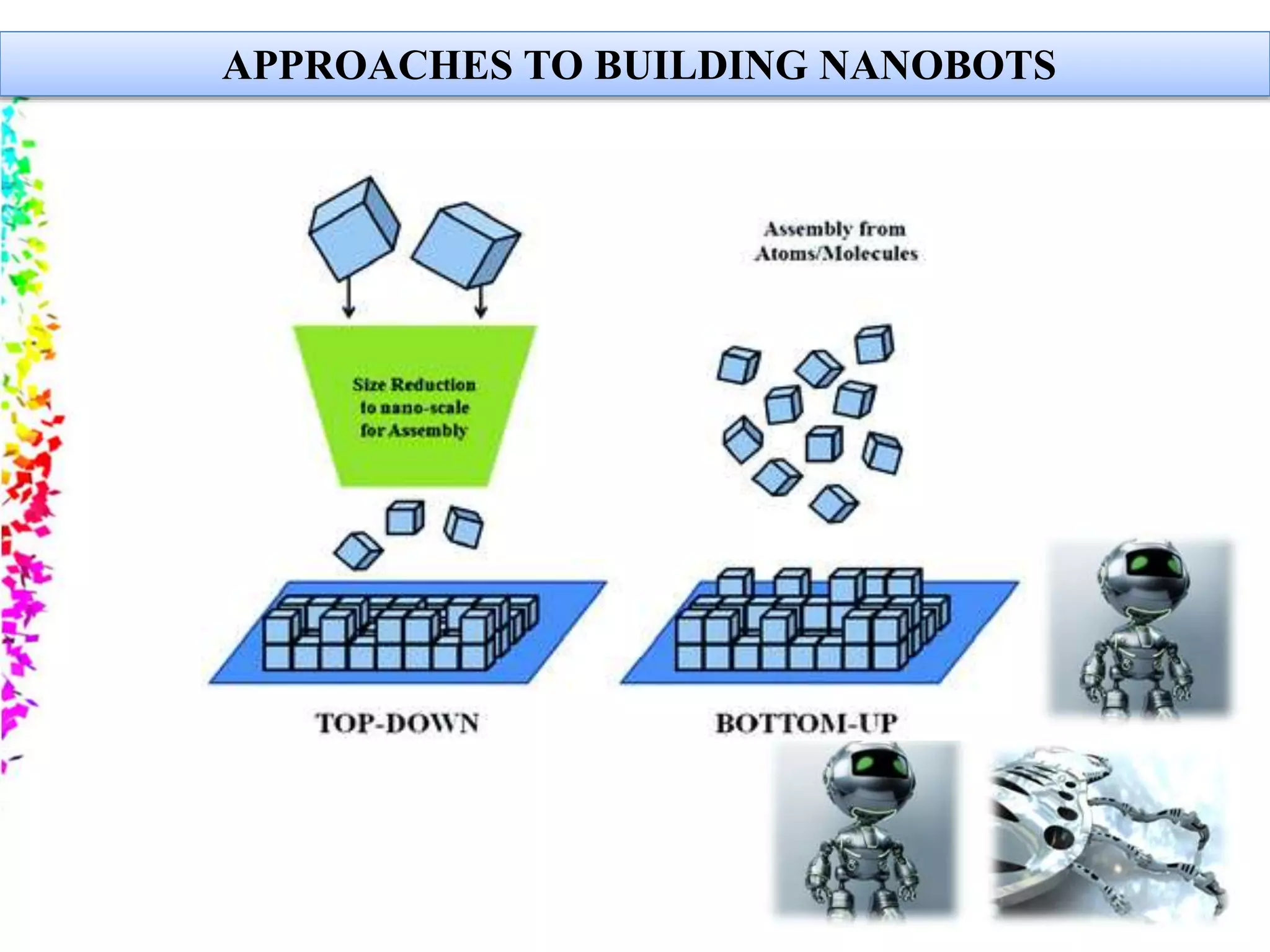nanobots- future of medicine | PPT