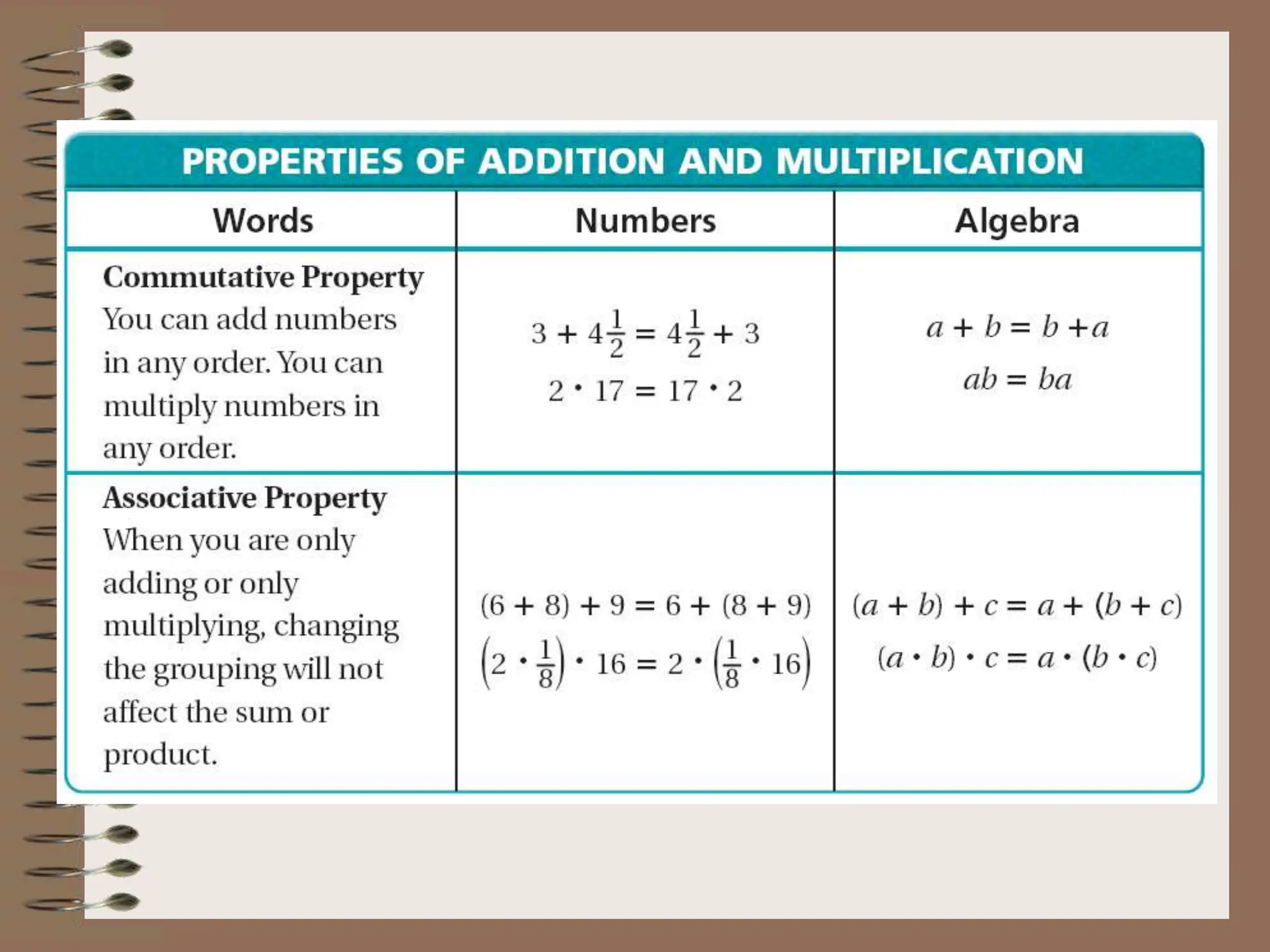 presentation on operations of rational numbers | PPT