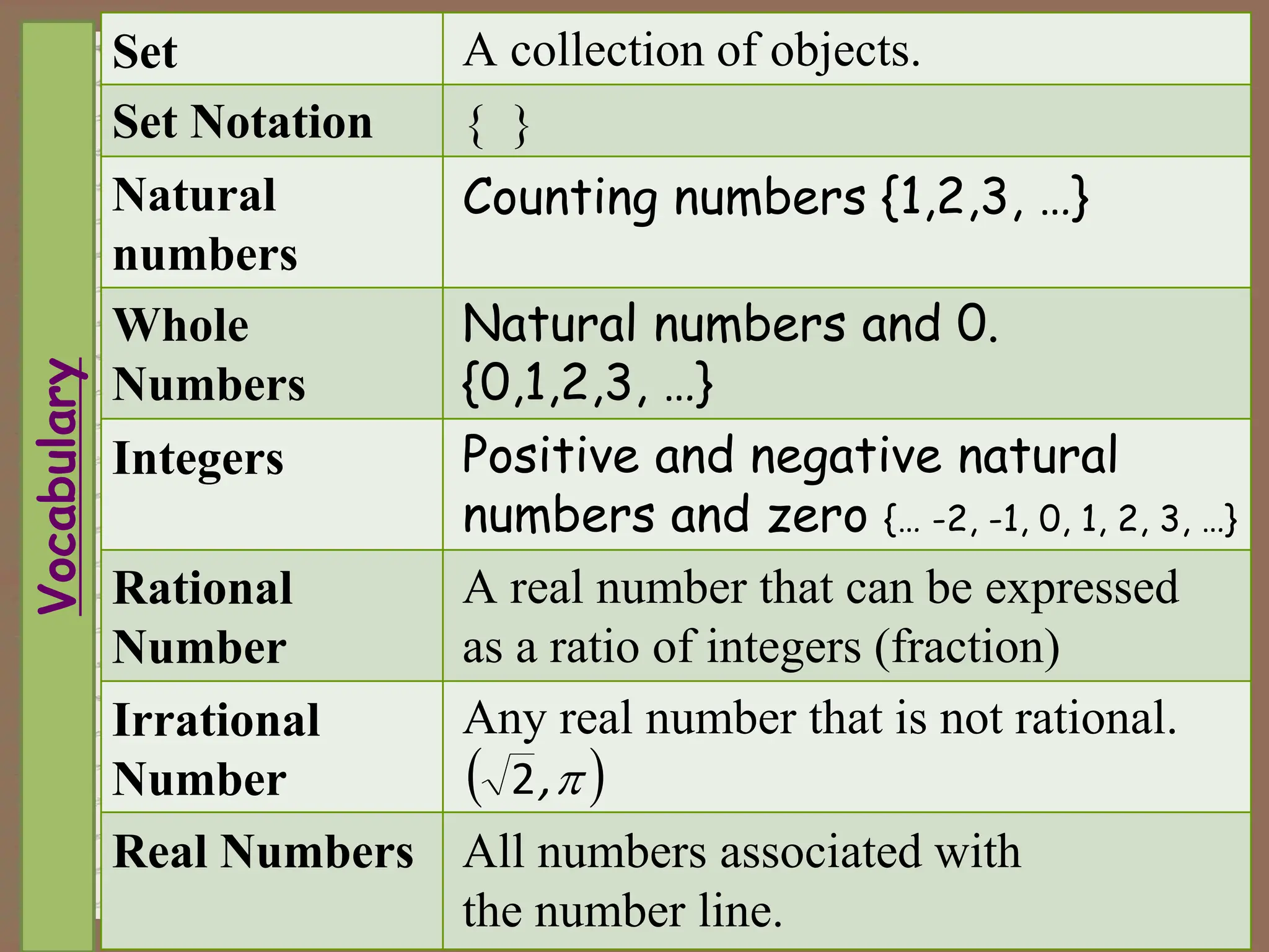 presentation on operations of rational numbers | PPT
