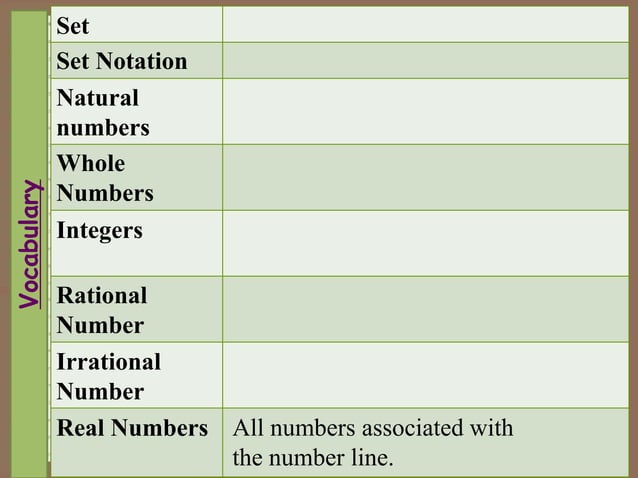 presentation on operations of rational numbers | PPT