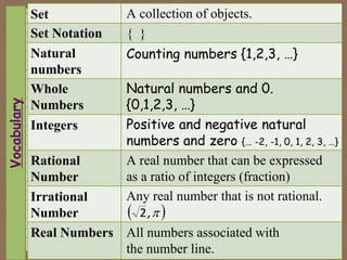 presentation on operations of rational numbers | PPT