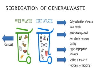 Nidhi biomedical waste management ppt | PPT