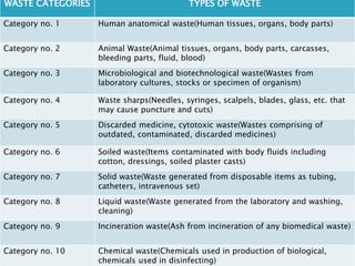 Nidhi biomedical waste management ppt | PPT