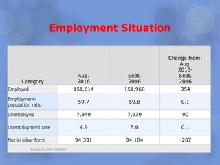 Structure of labor force and demographic change | PPTX
