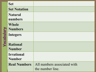 presentaion on rational numbers and their description | PPT