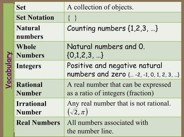 presentaion on rational numbers and their description | PPT