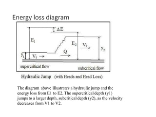 Hydraulic Jump | PPTX | Physics | Science