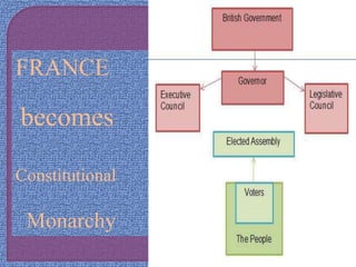 French revolution | PPTX