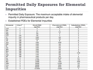 Nidhi elemental impurirty | PPT