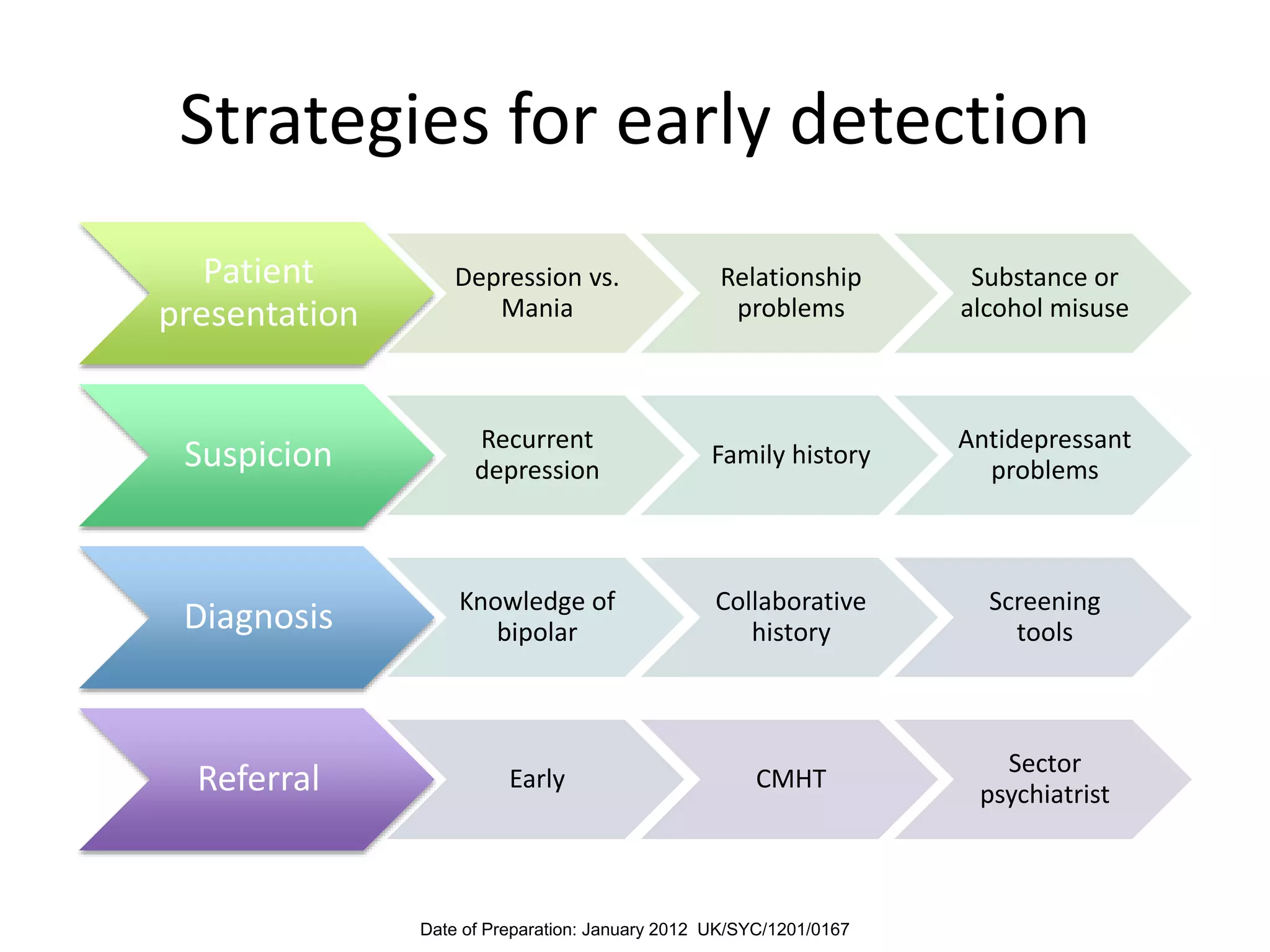 The complexities of diagnosing bipolar disorder in primary and ...