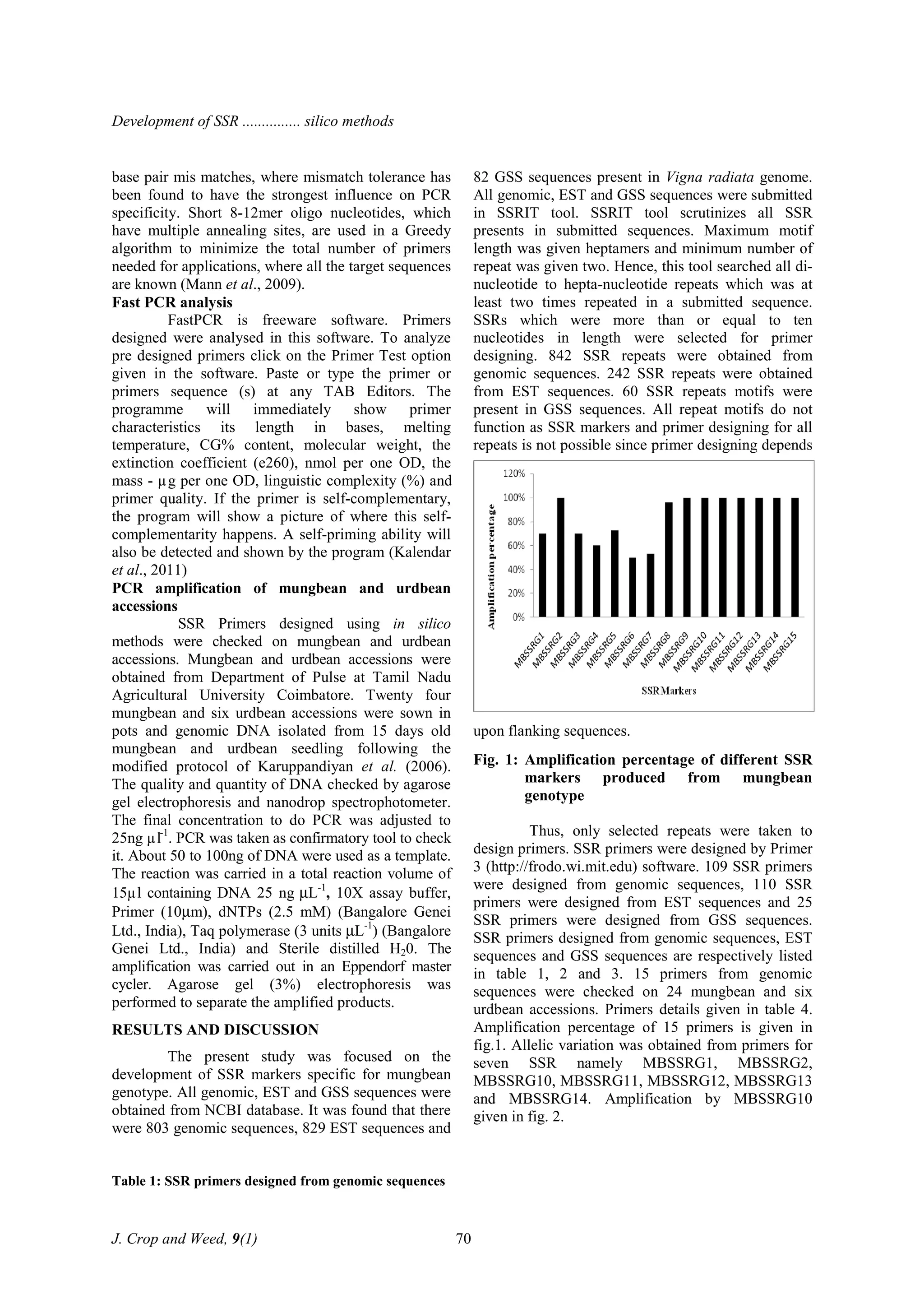 Development of SSR markers in mungbean | PDF