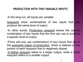 Nidhi ppt (production function) | PPT