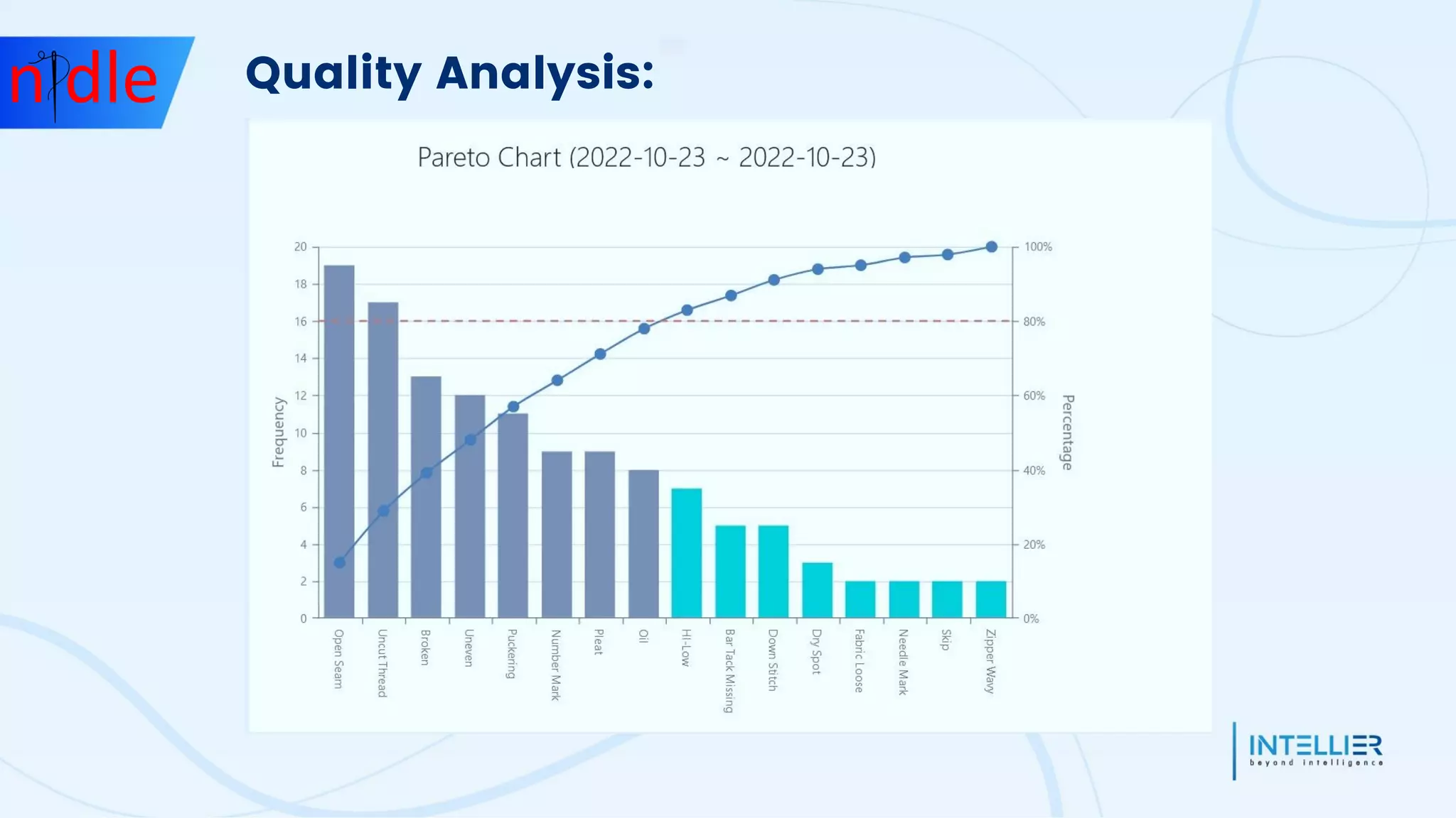 Nidle_Samrt Factory Solution | PPT
