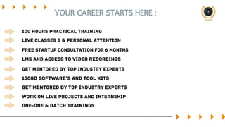 DYNAMIC DIGITAL MARKETING PROGRAM | PPTX