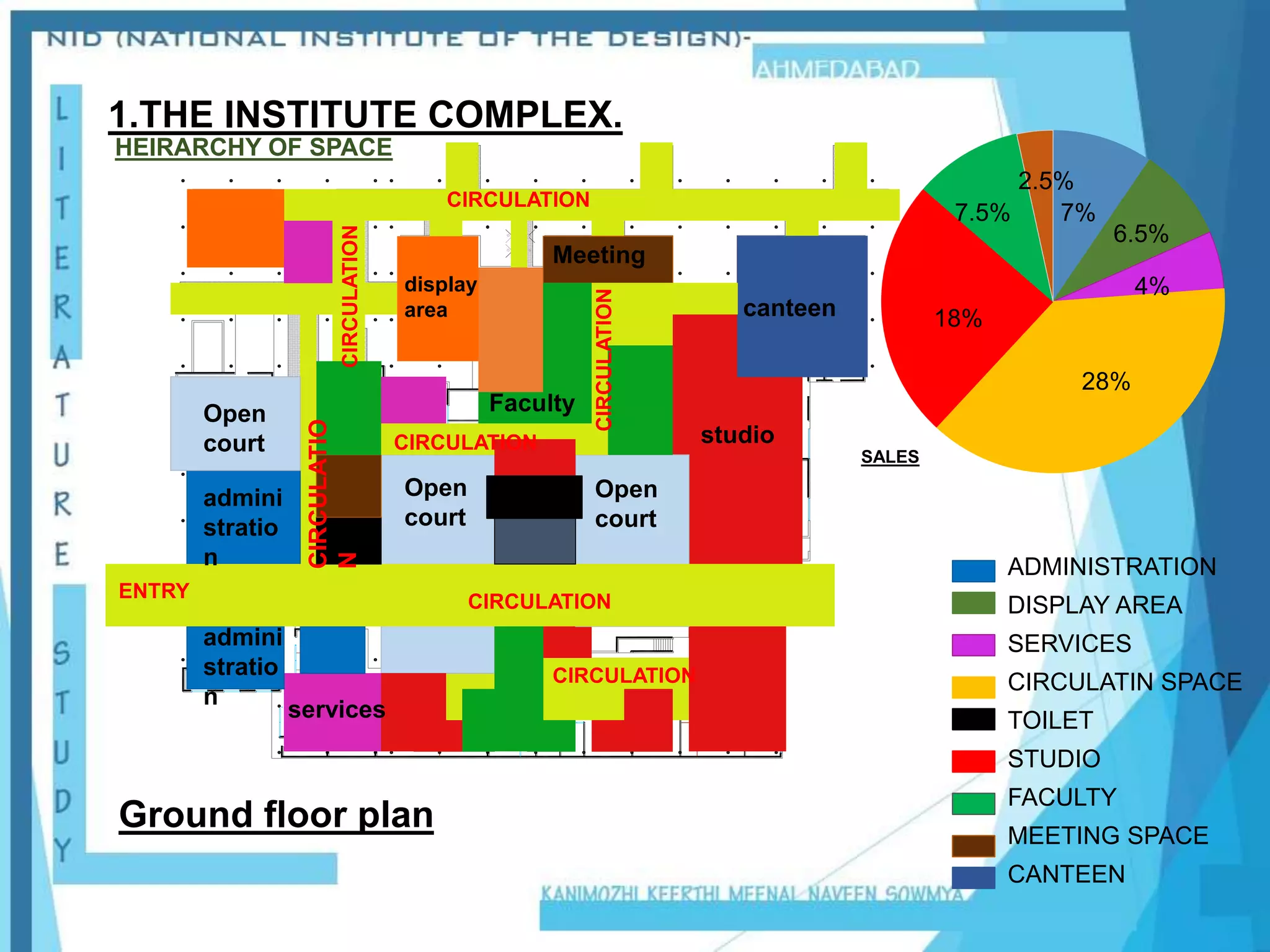 NATIONAL INSITUTE OF DESIGN | PPTX