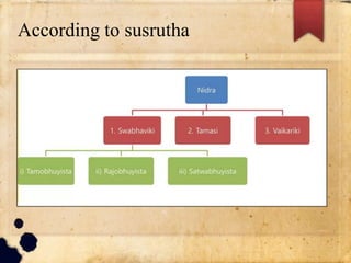 Presentation on nidra ,types of nidra ,different views | PPTX