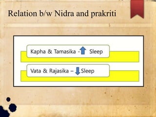 Presentation on nidra ,types of nidra ,different views | PPTX