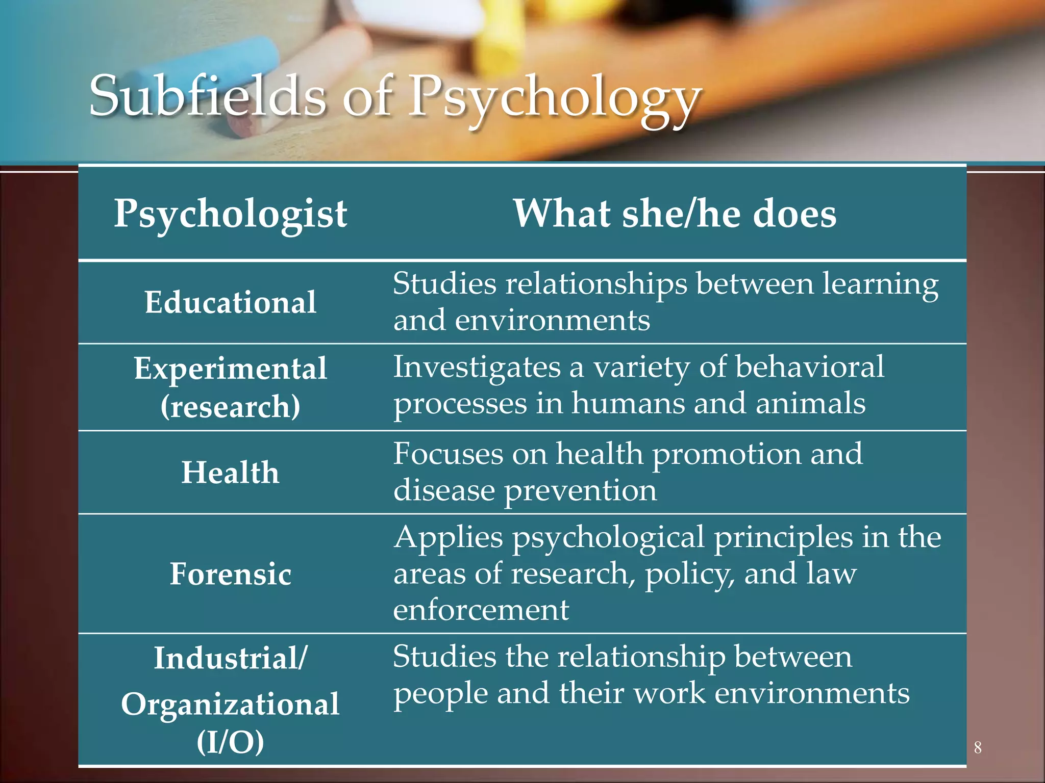 Careers_in_Psychology.ppt