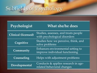 Careers_in_Psychology.ppt