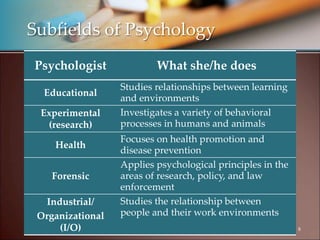 Careers_in_Psychology.ppt