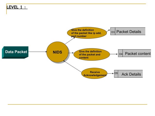 NIDS ppt | PPT