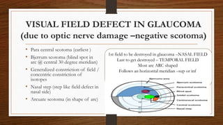 GLAUCOMA | PPTX