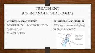 GLAUCOMA | PPTX
