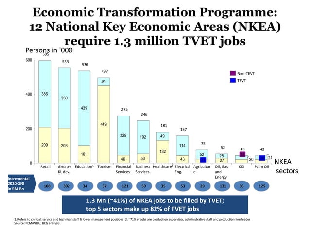 Technical Education & Vocational Training (TEVT) for Youths - Nidzam ...